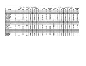 2023 F1 Points Table - IHRA F1 POWERBOAT SERIES